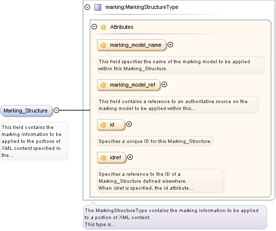 Schema documentation for data_marking.xsd