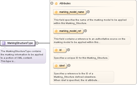 Schema documentation for data_marking.xsd