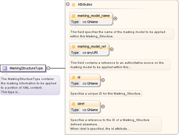 Schema documentation for data_marking.xsd