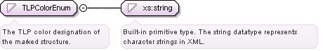 Schema documentation for tlp_marking.xsd